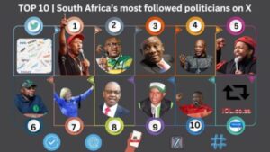 These are South Africa’s most followed politicians on X | Fakaza News